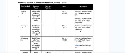 Medieval Christian Europe Vocabulary & Assessment Pack Vocab Frames PPT ...