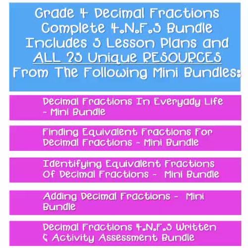 4th Grade Fractions - Complete 4.N.F.5 Bundle (25+ Individual Resources)