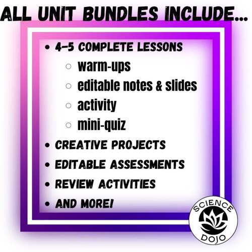 Kinetic and Potential Energy Unit Bundle - Science Interactive Notebook