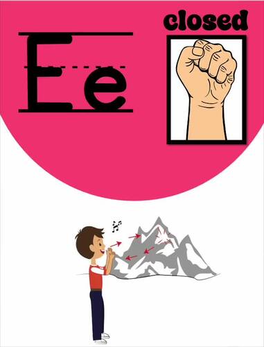 Kindergarten Sound Wall Inspired by Core 95 Phonics by TeachingWithJess