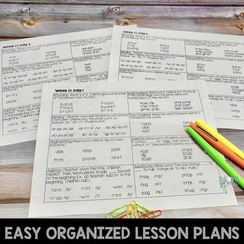 Phonemic Awareness Phonological Awareness Activities Science of Reading