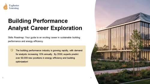 Stage Fright, Confidence & Performance | Career Readiness PowerPoint Lesson