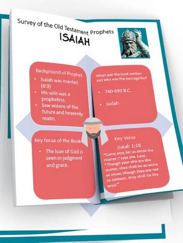 Survey of the Old Testament Prophets | Bible Study Worksheets | Lessons