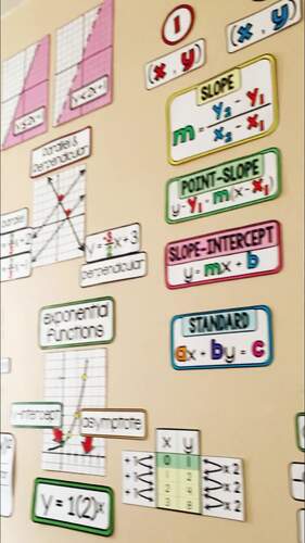 Algebra Word Wall | Algebra 1 Classroom Vocabulary | TPT