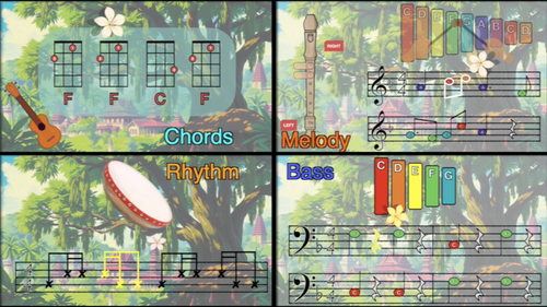 Dayung Sampan (Indonesia) - Full Ensemble Play-Along by PlinkPlonkPlay