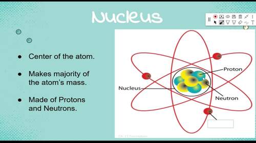 Atoms & Periodic Table Lesson Bundle: Slideshow, Video Lesson, Guided ...