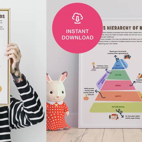 Maslow’s Hierarchy of Needs Poster - Instant Download & Printable