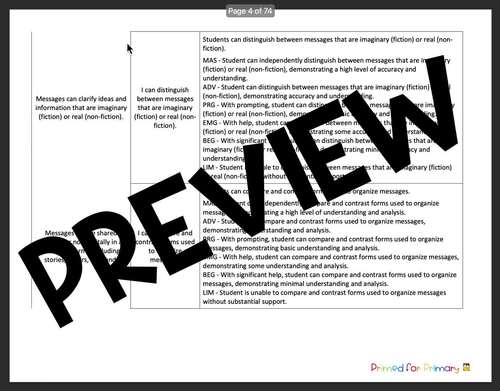 NEW Grade 2 ELA Curriculum: Alberta Report Card Comments | Editable ...