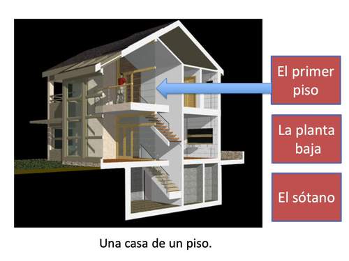 Spanish House and Chores PowerPoint and Interactive Notebook Activites