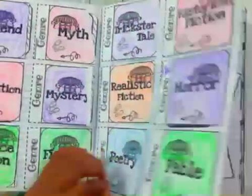 Interactive Reading Notebook • Reading Response Journal BUNDLE | TPT