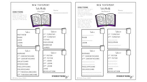 How to Memorize the Books of the New Testament Printables | TPT