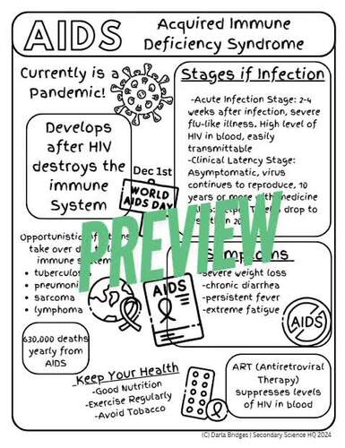 AIDS Doodle Notes | Health | FACS by Secondary Science HQ | TPT
