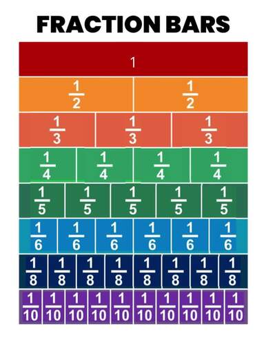 Fraction Bars Anchor Chart Interactive Posters, Black and White & Color ...