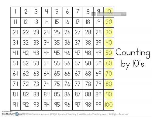 Talking Digital Hundreds Chart with Audio - 1's, 2's, 5's, 10's | TpT