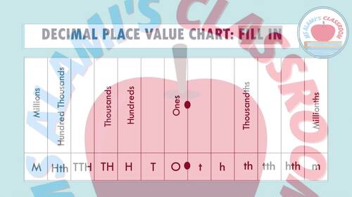 Decimals Operations Adding Subtracting Multiplying Dividing | TPT