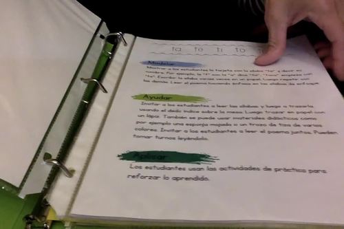 Palabras decodificables con las sílabas ta te ti to tu para practicar ...