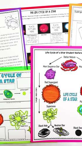Star Systems and Galaxies Activity Unit by Teaching Muse | TPT