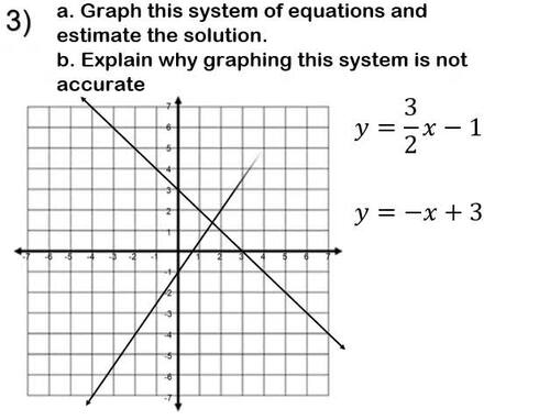 Graphing Systems Of Equations by The Independant Variable | TPT