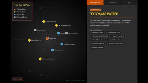 Thomas Paine & Common Sense | Historical Investigation Lab Activity
