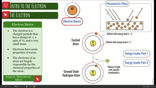 Intro to the Electron Interactive Diagram by Science With Mrs Lau