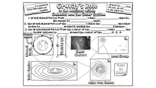 Gravity in Space Doodle Notes & Quiz + PowerPoint by Black-Eyed Susan ...