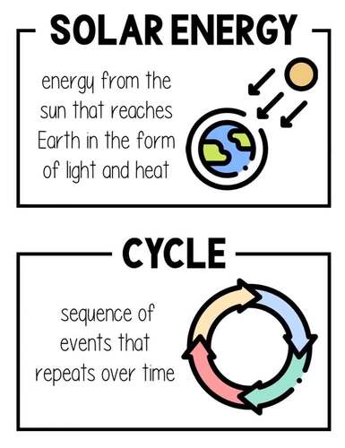 Science Word Wall Cards for Elementary | Atmosphere, Weather & Water ...