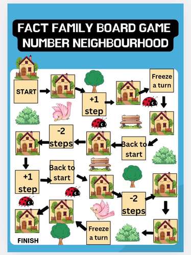 Fact Family Board Game-Number Neighborhood by EduJoy ActiVities | TPT