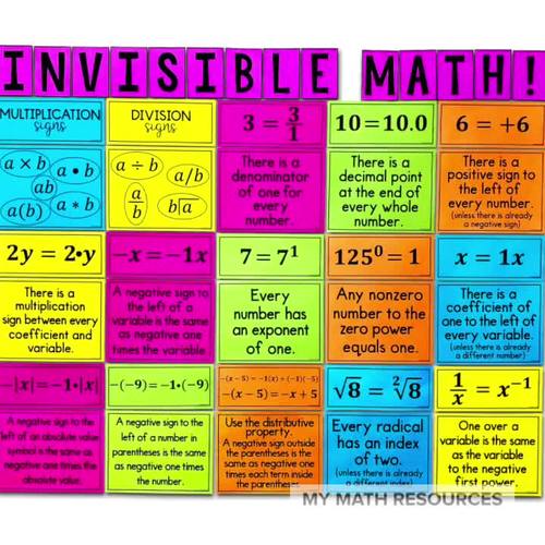 Invisible Math Posters and Worksheets - Math Classroom Decor by Amy ...