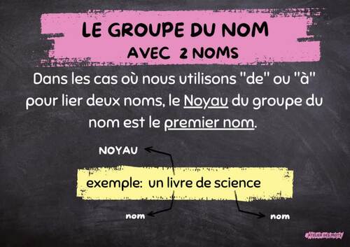 Le groupe du nom - Leçon by Atelier des Mots | TPT
