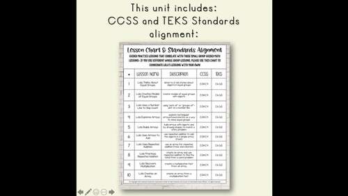 Foundations of Multiplication: 2nd Grade Math Lessons, Guided Math ...