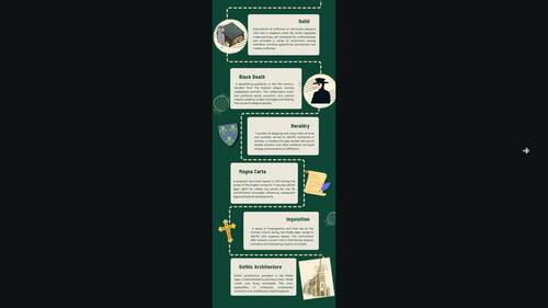Key Medieval Vocabulary Infographic by Deconstructing English | TPT
