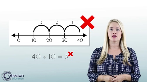 Identify Strategies to Divide by Ten by Cohesion Education | TpT