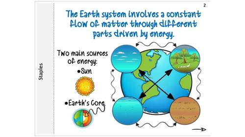 The Earth System (-Earth's Spheres) MiniBook Guided Notes | TPT