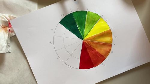 Color Wheels-Ideas by Kristina Toolan | Teachers Pay Teachers