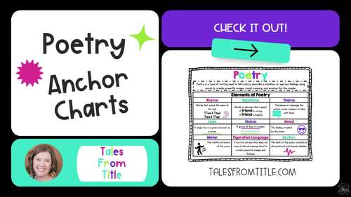 Elements of Poetry Anchor Charts by Tales from Title | TPT