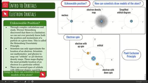 Intro to Orbitals Interactive Diagram by Science With Mrs Lau | TPT