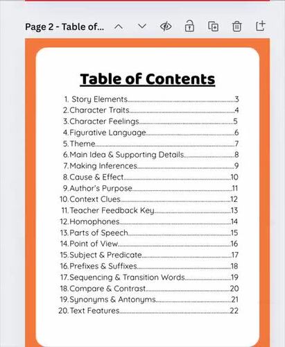 3rd Grade ELA Anchor Charts | Reading & Grammar Posters for Classroom ...