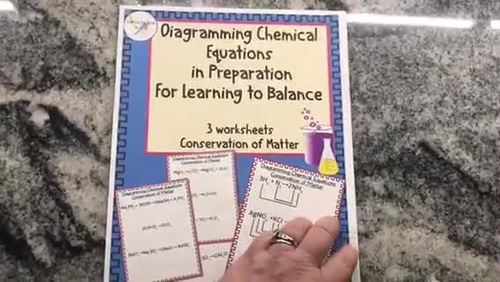 DIAGRAMMING CHEMICAL EQUATIONS- PREPARATION FOR BALANCING MS-PS1-1 ...
