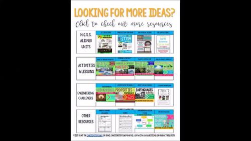 Habitat / Ecosystem Research Project-NGSS-(2-LS4-1) (Life Science STEM ...