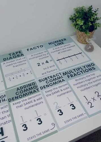 4th Grade Math Posters BOHO Bundle - FULL YEAR - Eureka, Word Wall ...