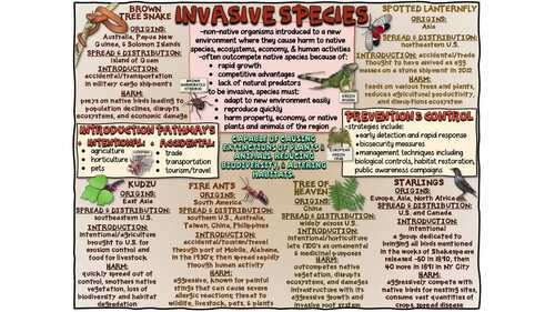 Invasive Species Doodle Notes & Quizzes (PDF and GF) + PowerPoint ...