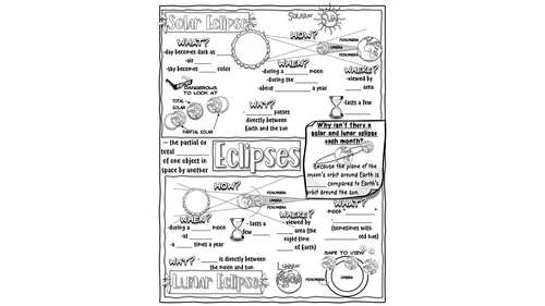 Eclipses Doodle Notes & Understanding Checkpoint + PowerPoint | TPT