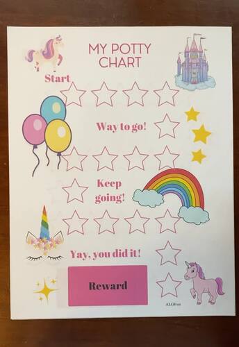 Editable Unicorn Potty Chart Editable Toilet Training Reward Star Chart