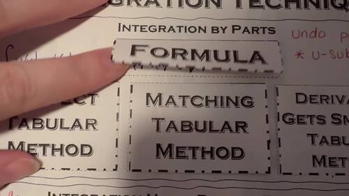 AP Calculus AB/BC Integrals Review Bundle – Interactive Flippables ...