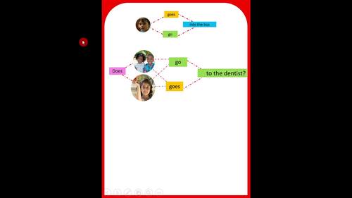 ESL Worksheet Verb to go Present Tense by TeachDEZway | TPT