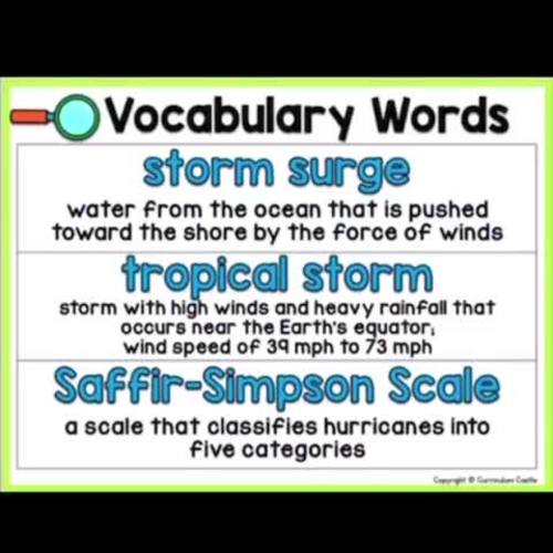 Hurricanes: Digital Activities for Google Slides™ by Curriculum Castle