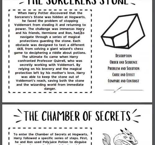 Harry Potter Text Structure Gallery Walk | ELA & Literacy Centers