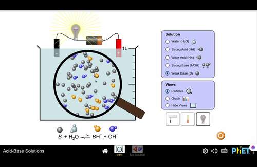 Worksheet: Exploring Acid-Base Solutions Using PhET Simulation (No Prep)
