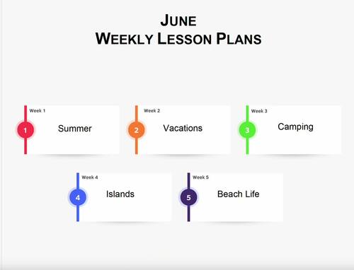 June Toddler Lesson Plans Version 1 by Admin 4 You | TPT