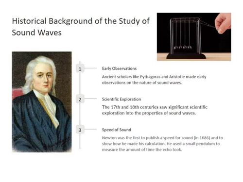 Speed of Sound Presentation - History, Nature, Characteristics, Animations